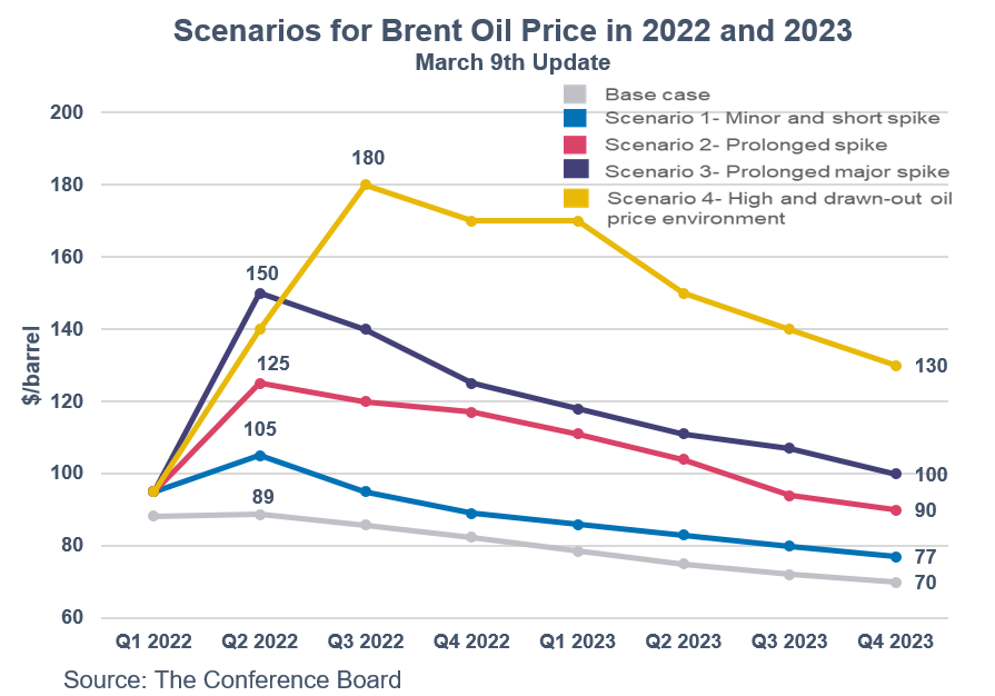Latest oil price store
